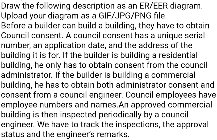 Draw the following description as an ER/EER diagram. Upload your ...