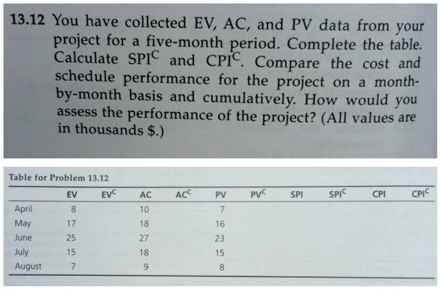 Table for Problem 13.12 EV EVC April May June July August 17 25 15 7 AC ...