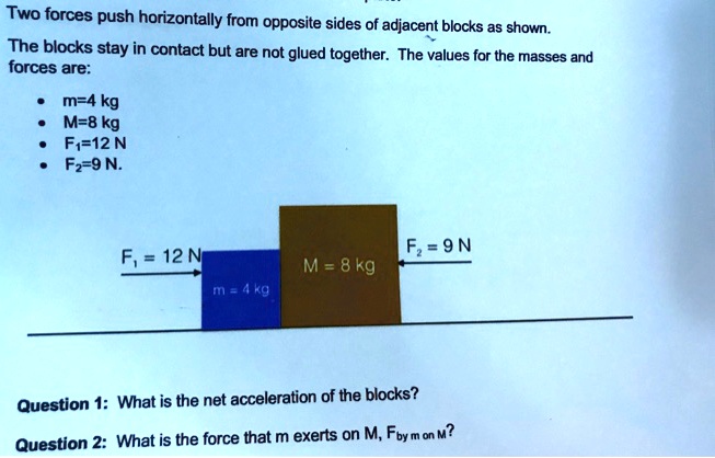 SOLVED: Two forces push horizontally from opposite sides of adjacent ...