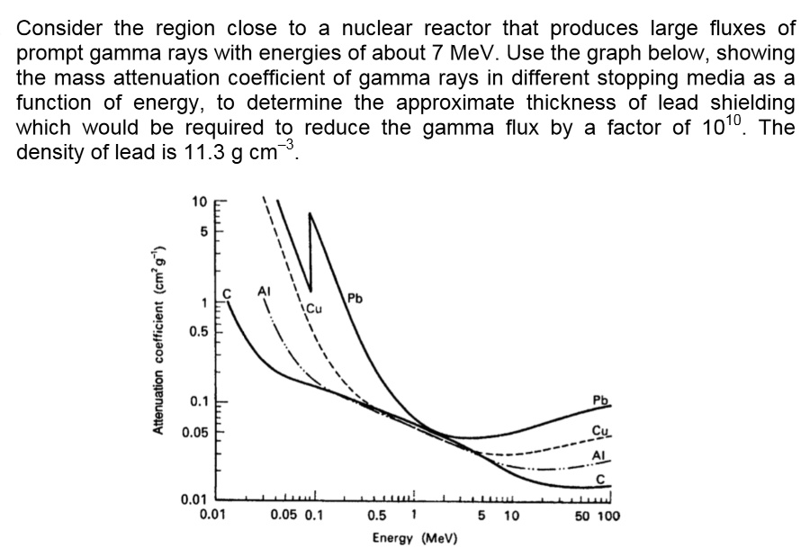 Consider the region close to a nuclear reactor that produces large ...