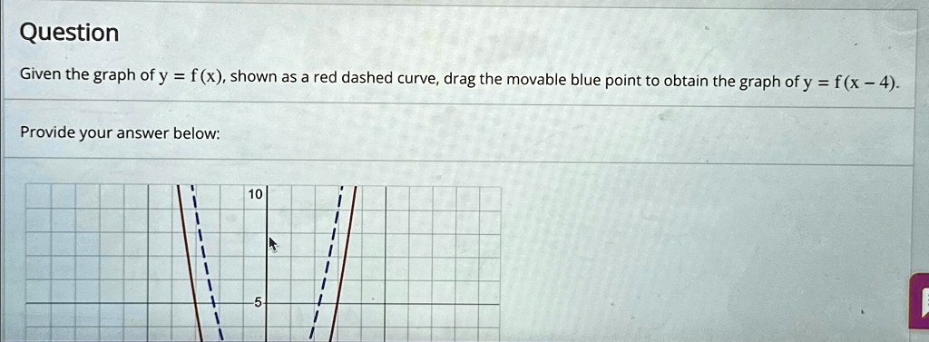 Question Given the graph of y = f(x), shown as a red dashed curve, drag the movable blue point ...