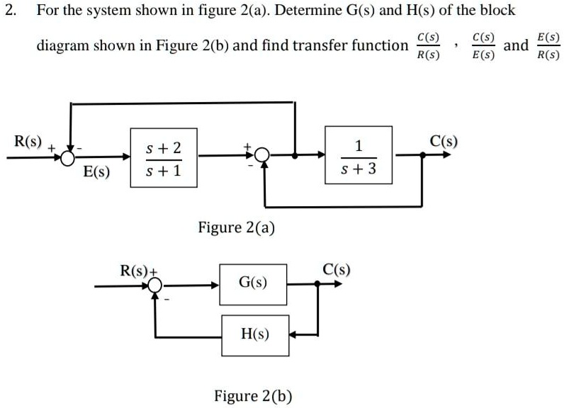 For the system shown in Figure 2(a), determine G(s) and H(s) of the ...
