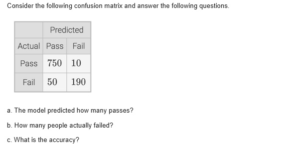 consider the following confusion matrix and answer the following ...