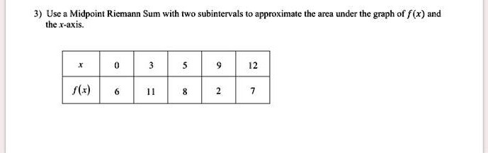 SOLVED: Use Midpoint Riemann Sum with two subintervals to approximate the area under the graph ...