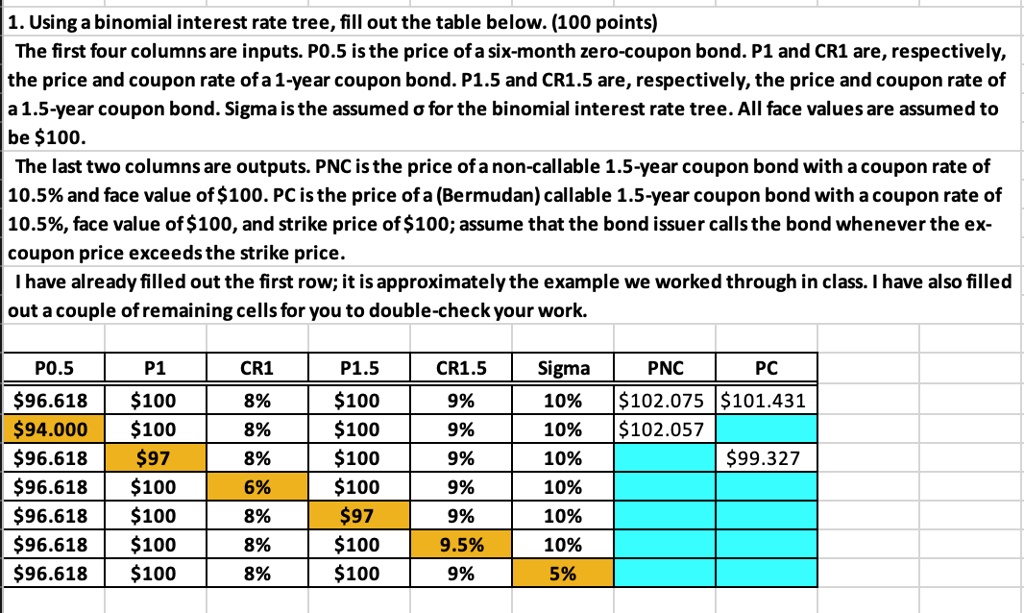 SOLVED: Using a binomial interest rate tree, fill out the table below ...