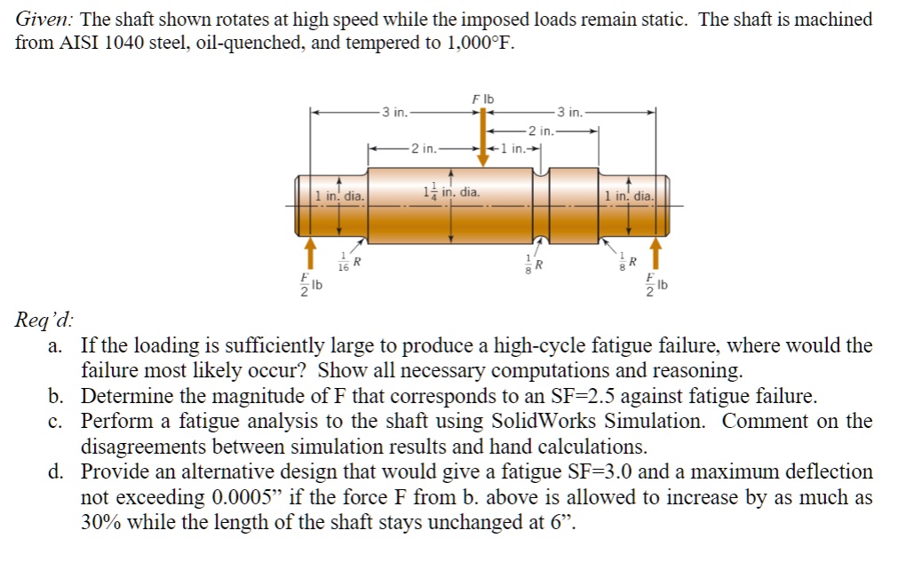 Given: The shaft shown rotates at high speed while the imposed loads ...