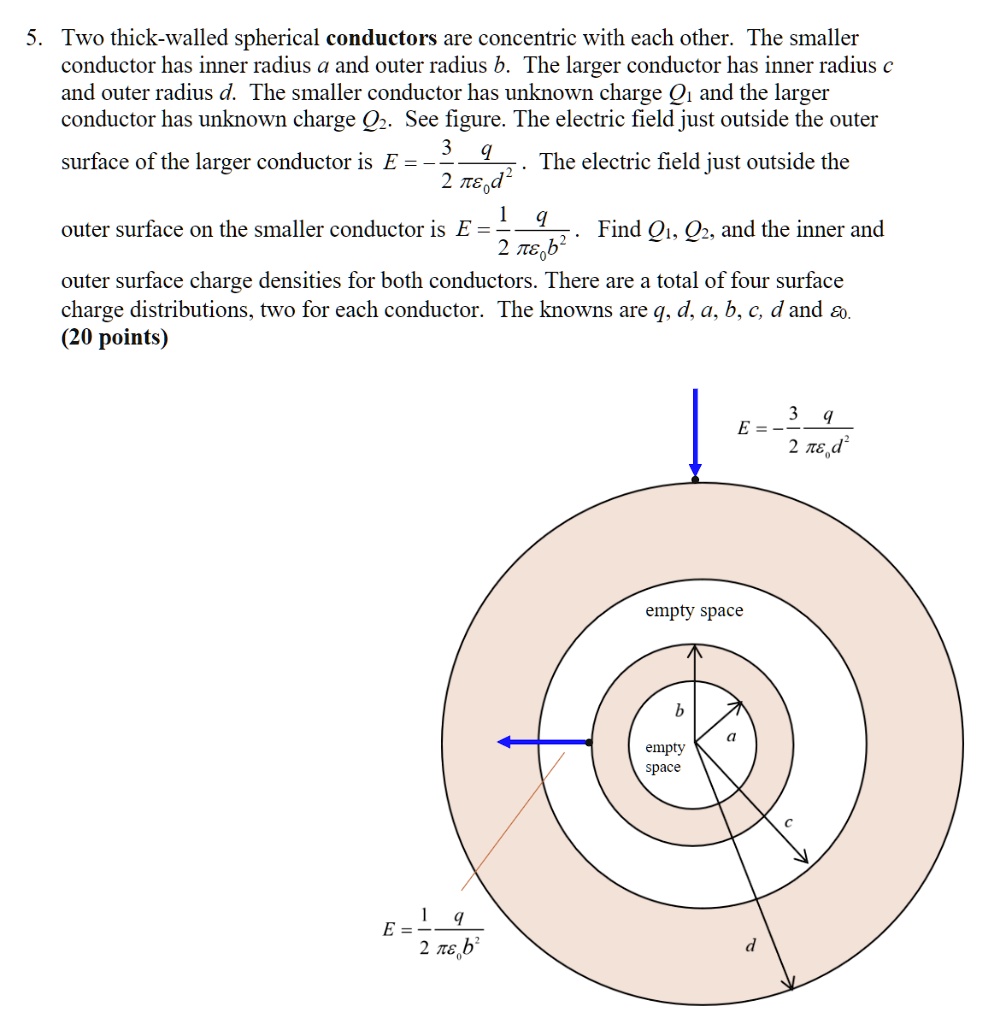 SOLVED: 5. Two thick-walled spherical conductors are concentric with ...