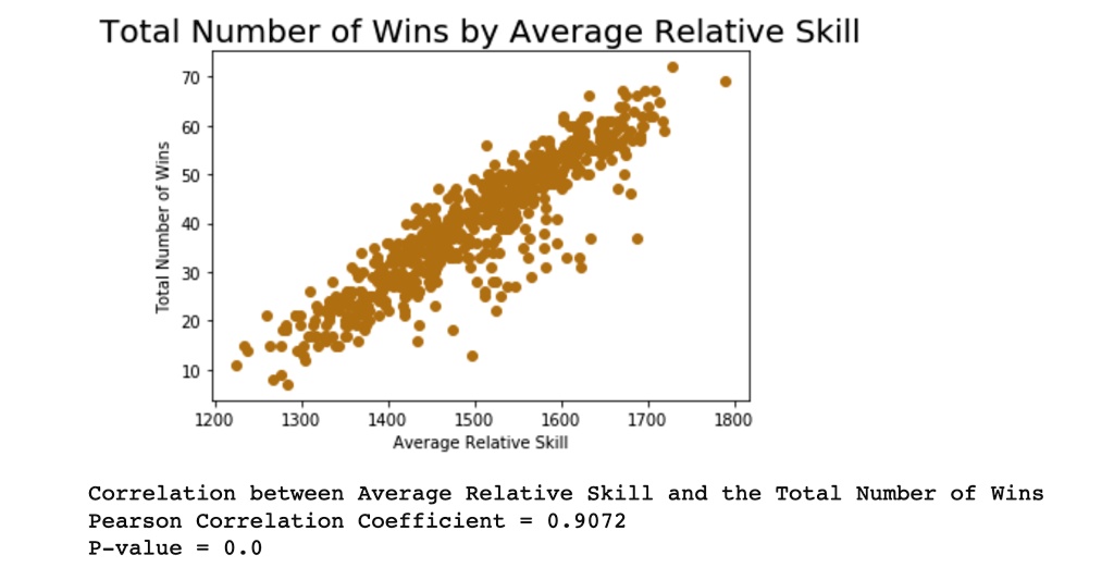 SOLVED: In general, how are data visualization techniques used to study ...