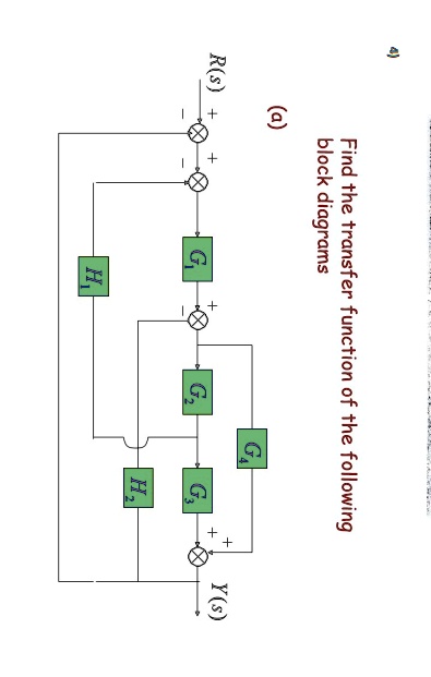 SOLVED: R(s) block diagrams Find the transfer function of the following