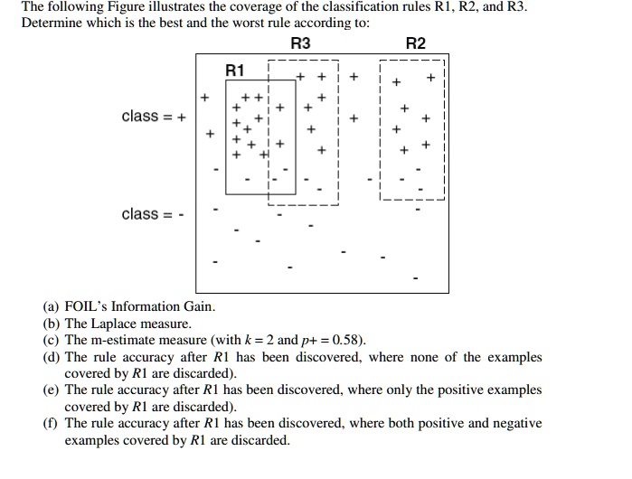 The following Figure illustrates the coverage of the classification ...