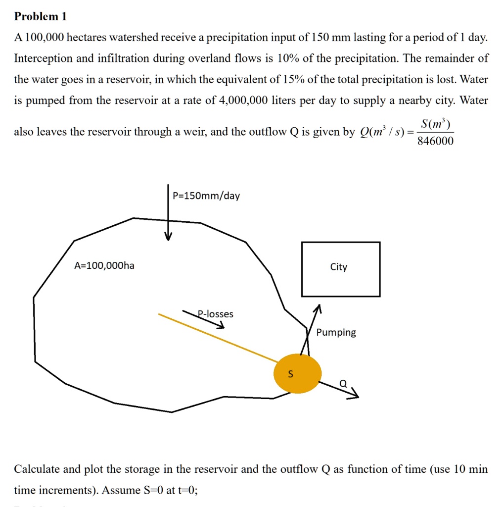 SOLVED: Problem 1 A 100,000 hectares watershed receive a precipitation ...