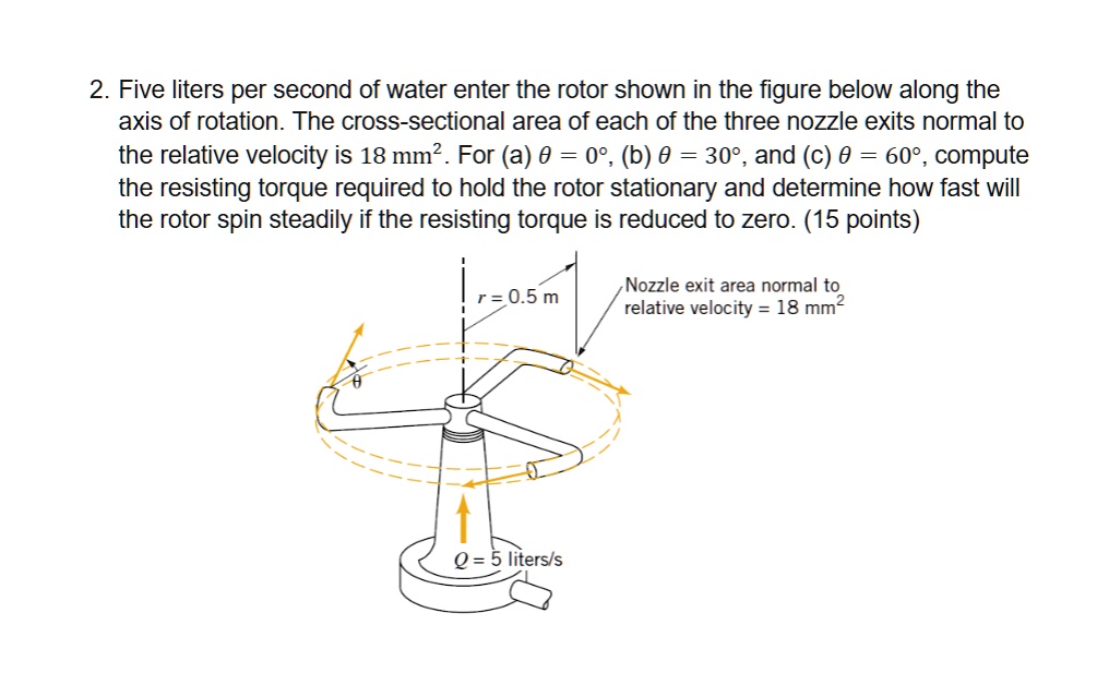 2. Five liters per second of water enter the rotor shown in the figure ...