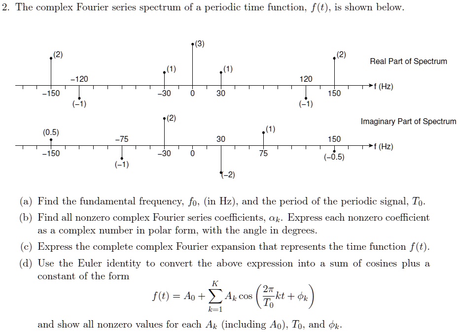 SOLVED: The complex Fourier series spectrum of a periodic time function, f(t), is shown below.