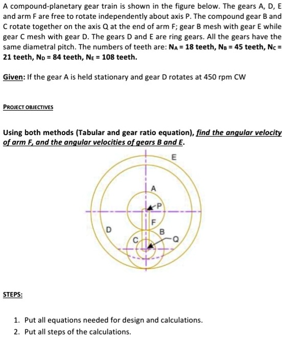 A compound-planetary gear train is shown in the figure below. The gears ...