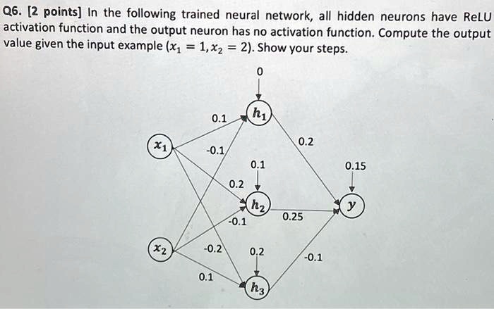 Solved Q6 [2 Points] In The Following Trained Neural Network All