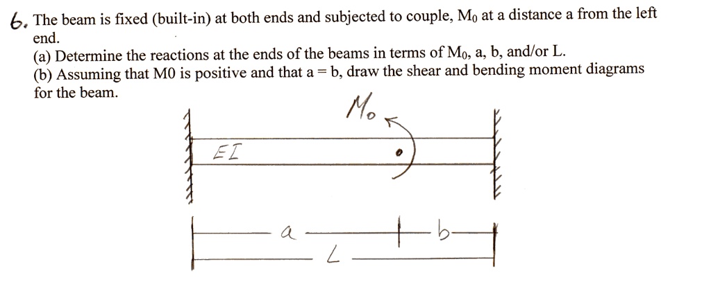6. The beam is fixed (built-in) at both ends and subjected to couple, M0 at a distance a from ...