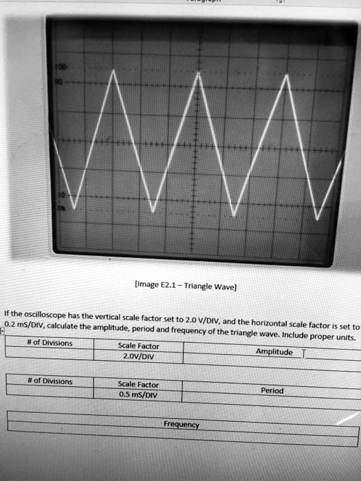 SOLVED:[Image E2.1 . Triangle Wave] If the Sscilloscope has the ...