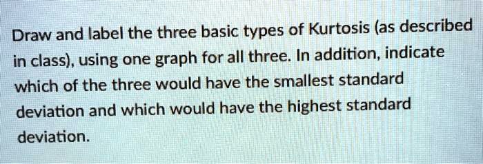 draw and label the three basic types of kurtosis as described in class ...