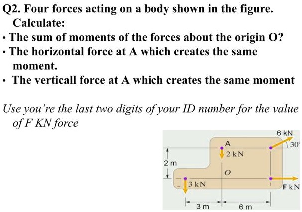 SOLVED: Four forces acting on a body are shown in the figure. Calculate: 1. The sum of moments ...
