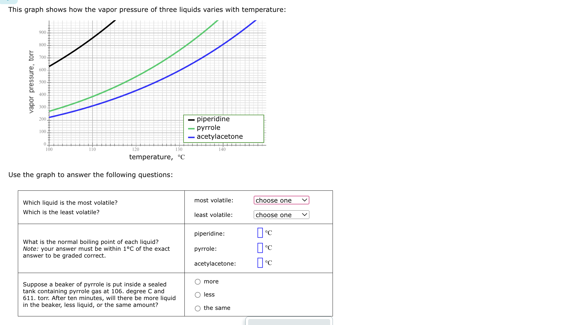 This graph shows how the vapor pressure of three liquids varies with ...