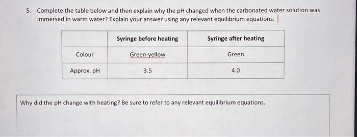 SOLVED: 5. Complete the table below and then explain why the pH changed when the carbonated ...