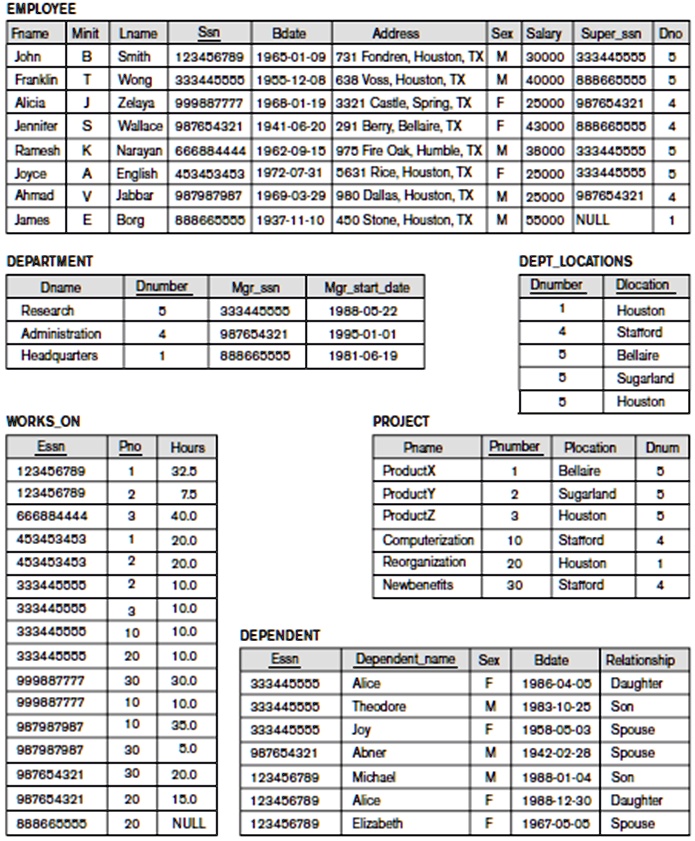 Solved Suppose The Following Operations Are Applied Directly To The Database State Shown In The
