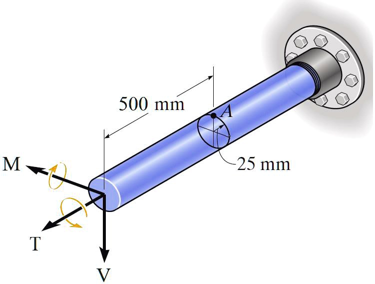 SOLVED: The solid cylindrical shaft is subjected to bending moment (M ...