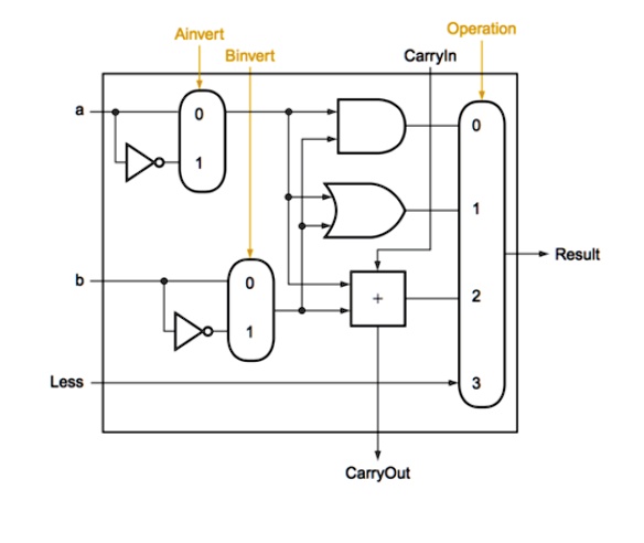 Solved For The Alu Elements Of The Type Shown Below Explain How 7109