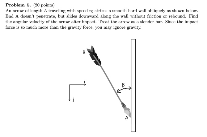 Problem 5.(20 points) An arrow of length L traveling with speed vo ...