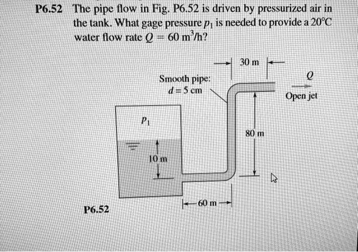 SOLVED: The pipe flow in Fig. P6.52 is driven by pressurized air in the tank. What gauge ...