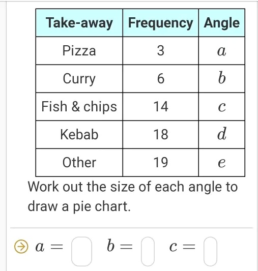 SOLVED: Take-away Frequency Angle Pizza 3 @ Curry 6 b Fish chips Kebab ...