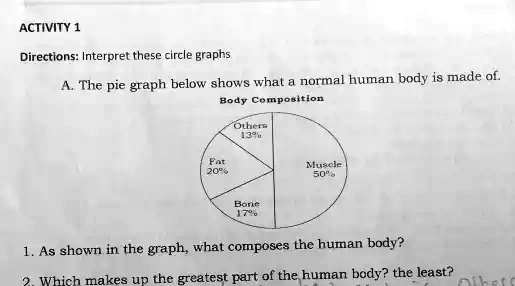 ACTIVITY 1 Directions: Interpret these circle graphs A. The pie graph ...