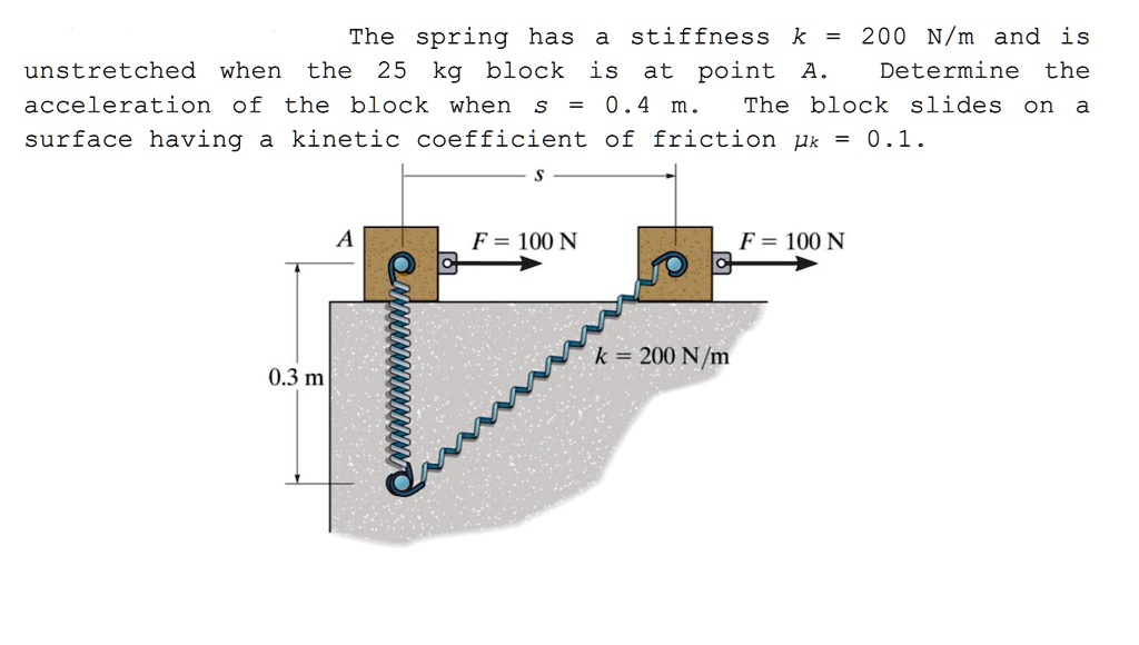 The spring has a stiffness k = 200 N/m and is unstretched when the 25 kg block is at point A ...