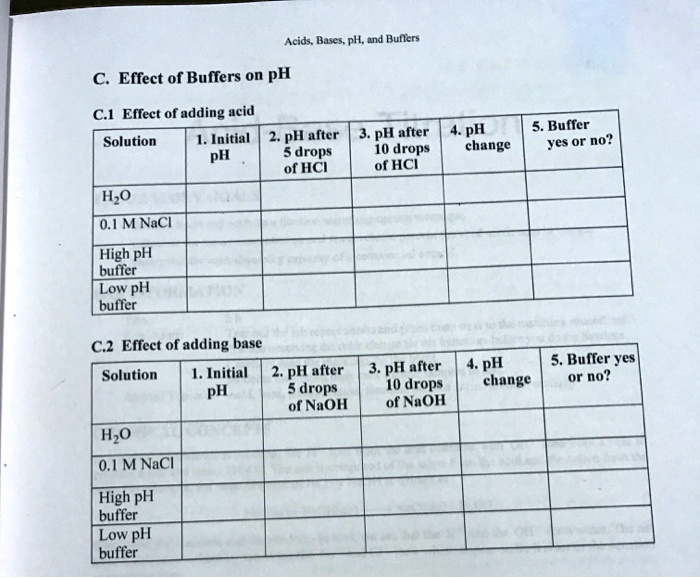 Acids, Bases, pH, and Buffers C. Effect of Buffers on pH C.1 Effect of ...