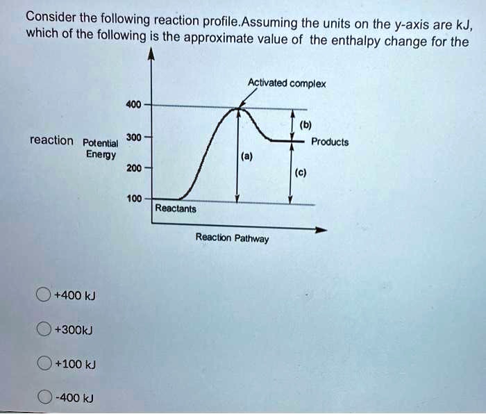 SOLVED: Consider the following reaction profileAssuming the units on the y-axis are kJ, which of ...