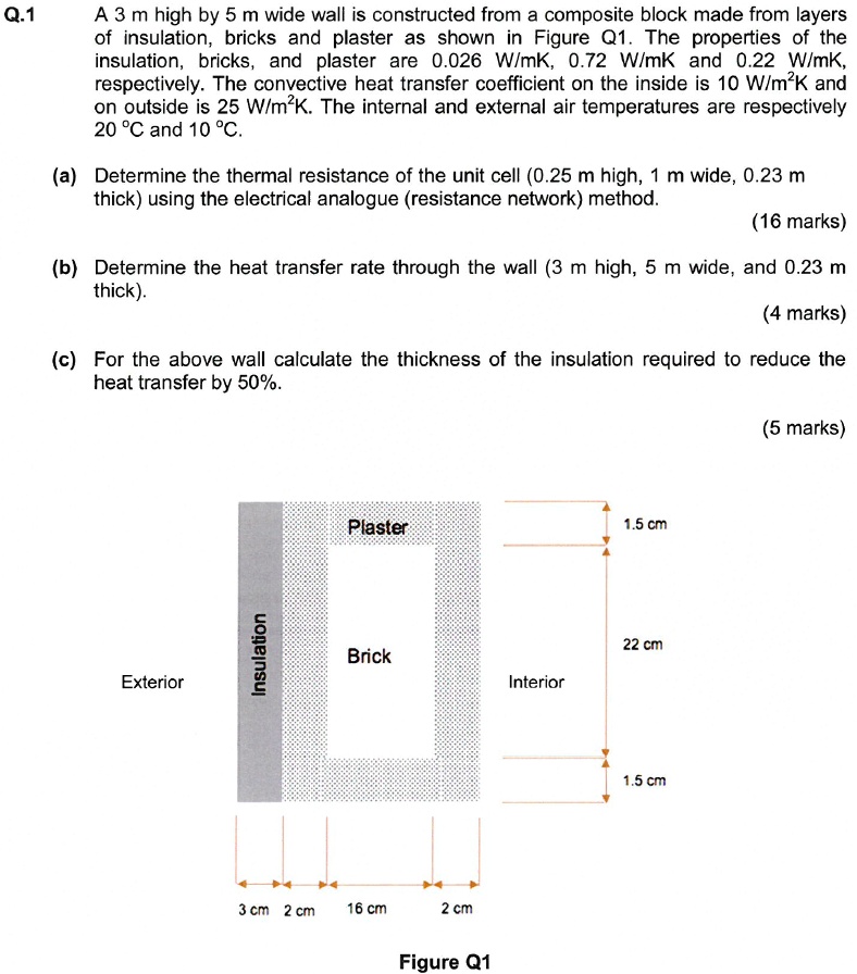 SOLVED: A 3 m high by 5 m wide wall is constructed from a composite ...