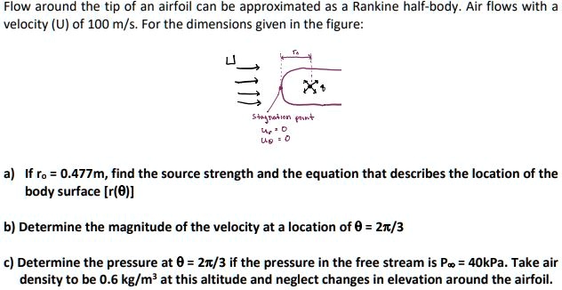 SOLVED: Flow around the tip of an airfoil can be approximated as a ...