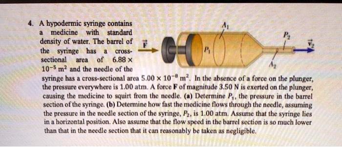 SOLVED: A hypodermic syringe contains medicine with standard density of ...