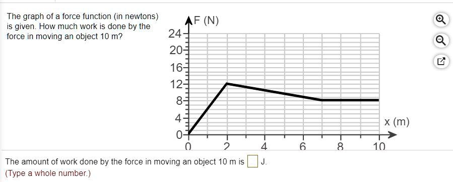 SOLVED: The graph of a force function (in newtons) AF (N) is given How ...