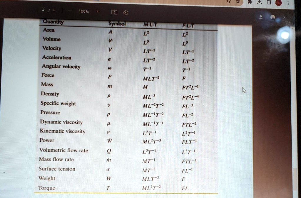 QUESTION 1 [12 marks] For an ideal liquid, express the flow Q through ...