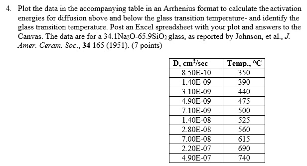 4. Plot the data in the accompanying table in an Arrhenius format to ...