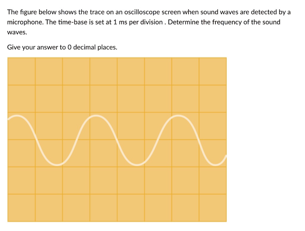 The figure below shows the trace on an oscilloscope screen when sound ...