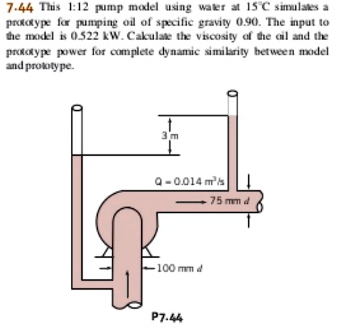 SOLVED: Prototype for pumping oil of specific gravity 0.90. The input to the model is 0522 kW ...