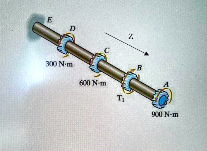 SOLVED: The solid shaft below has a diameter of 50 mm and a maximum ...