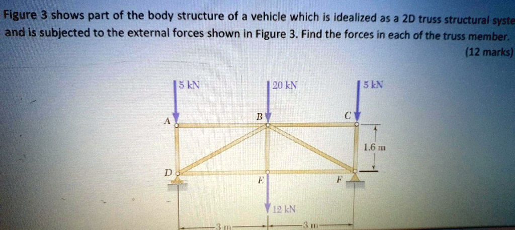 Figure 3 shows part of the body structure of a vehicle which is ...