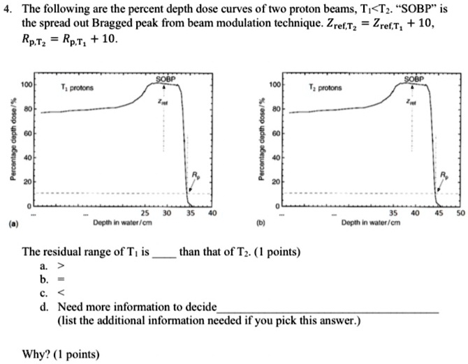 SOLVED: The following are the percent depth dose curves of two proton ...
