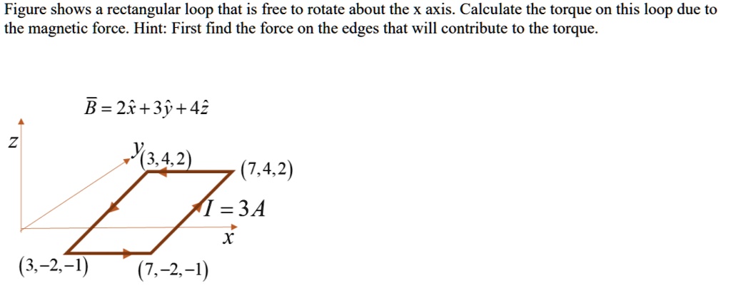 Figure shows a rectangular loop that is free to rotate about the x axis ...