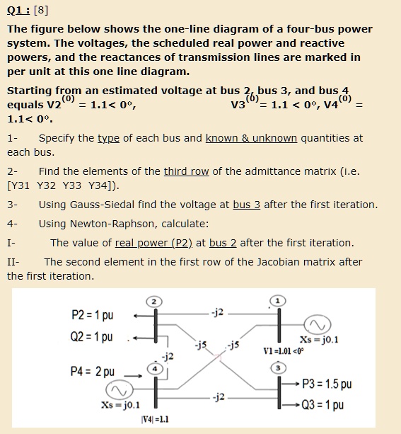 SOLVED: The figure below shows the one-line diagram of a four-bus power ...