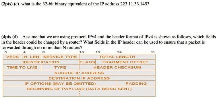 SOLVED: 2pts) c. What is the 32-bit binary equivalent of the IP address 223.11.33.145? 4pts) d ...
