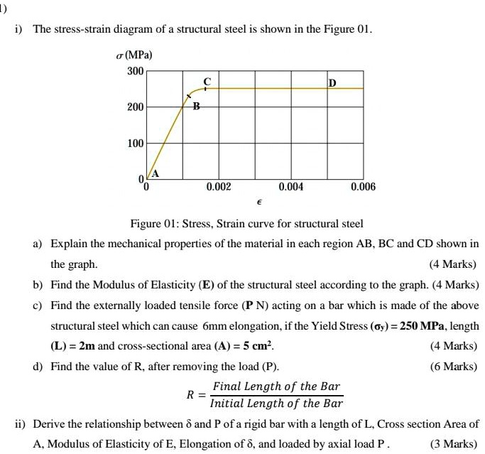 SOLVED: The stress-strain diagram structural steel is shown in the Figure 0l (MPa) 300 200 100 0 ...